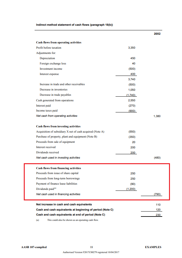 Cash Flow From Financing Activities ScotPac Cash Flow From Financing Activities ScotPac