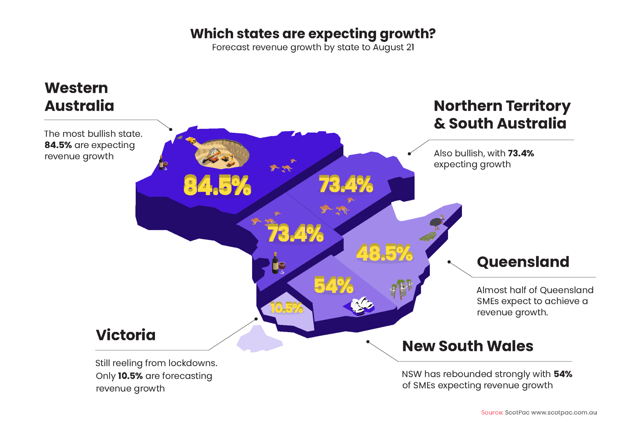 SME Growth Index Insight 4: Outlook by state & industry